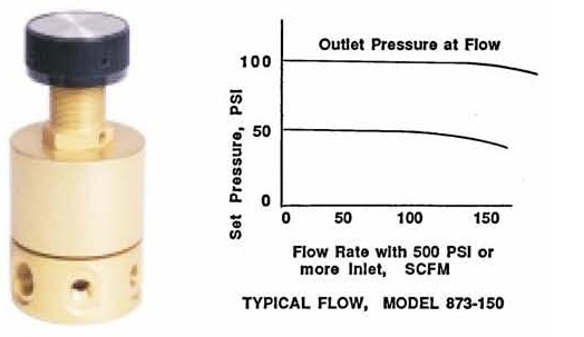 6000 PSI HIGH FLOW REDUCUING REGULATOR MDL 873 | Aqua-Air Industries